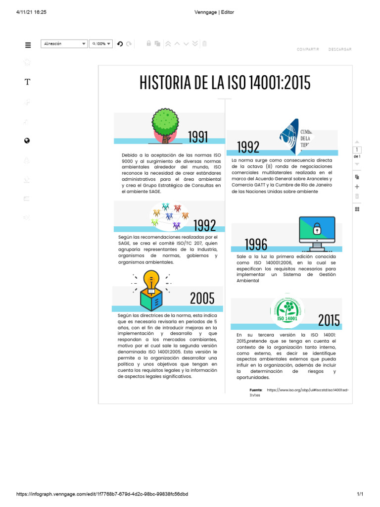 Aa - 1e - V3 - Linea de Tiempo Historia Iso 14001 - 2015 | PDF | Economias