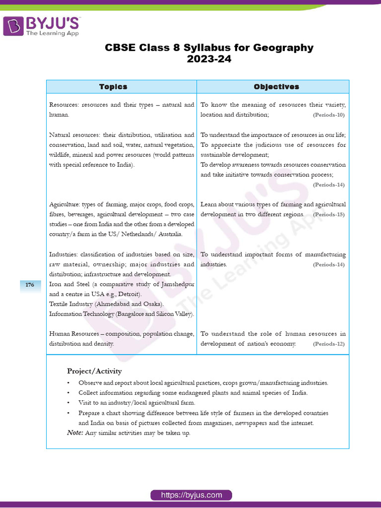 Class 8 Geography Syllabus 2023-24 | PDF | Agriculture | Natural ...