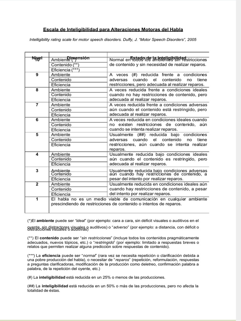 dokumen.tips_45-escala-de-inteligibilidad-para-alteraciones-motoras-del ...