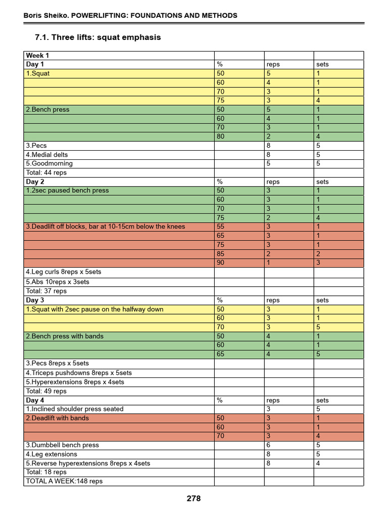 Boris Sheiko - SQ | PDF | Weight | Management Of Obesity