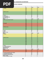 BLC - Endurance and Mobility Evaluation | PDF | Physical Exercise
