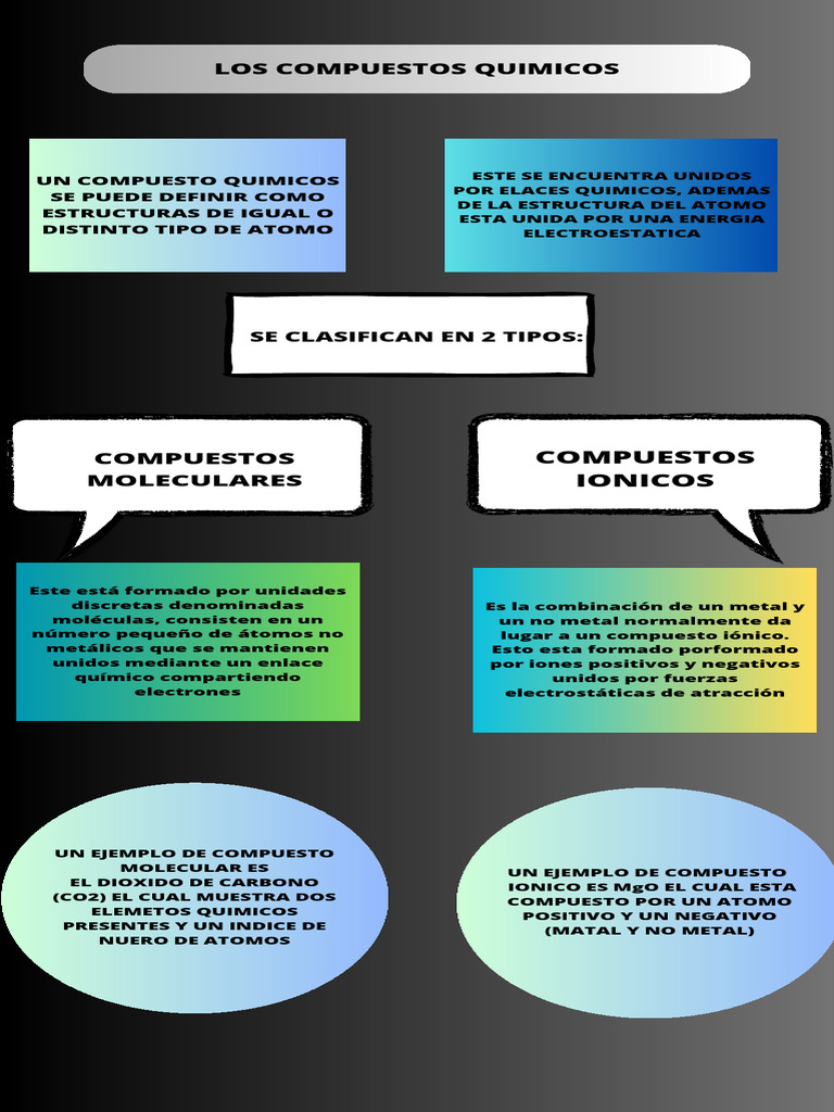 Tipos de Compuestos Químicos | PDF