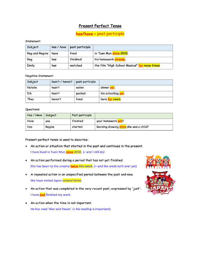 Present Perfect Tense Overview | PDF