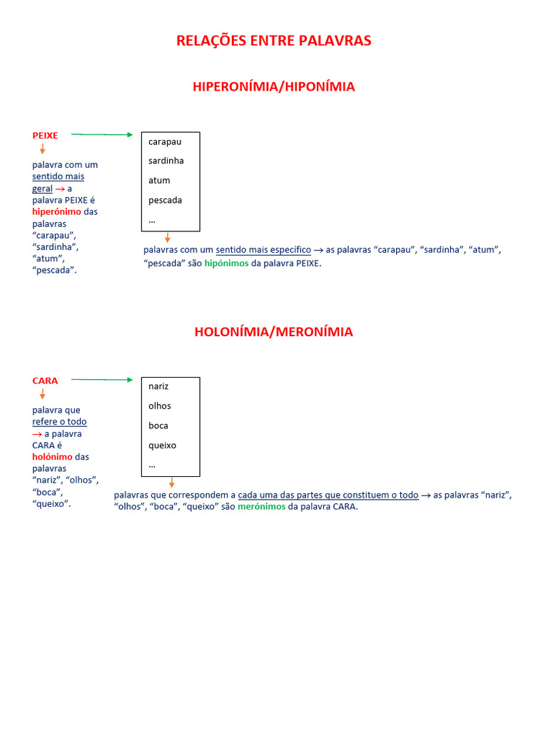 Teams Hiperonimo-Hiponimo Holonimo-Meronimo | PDF