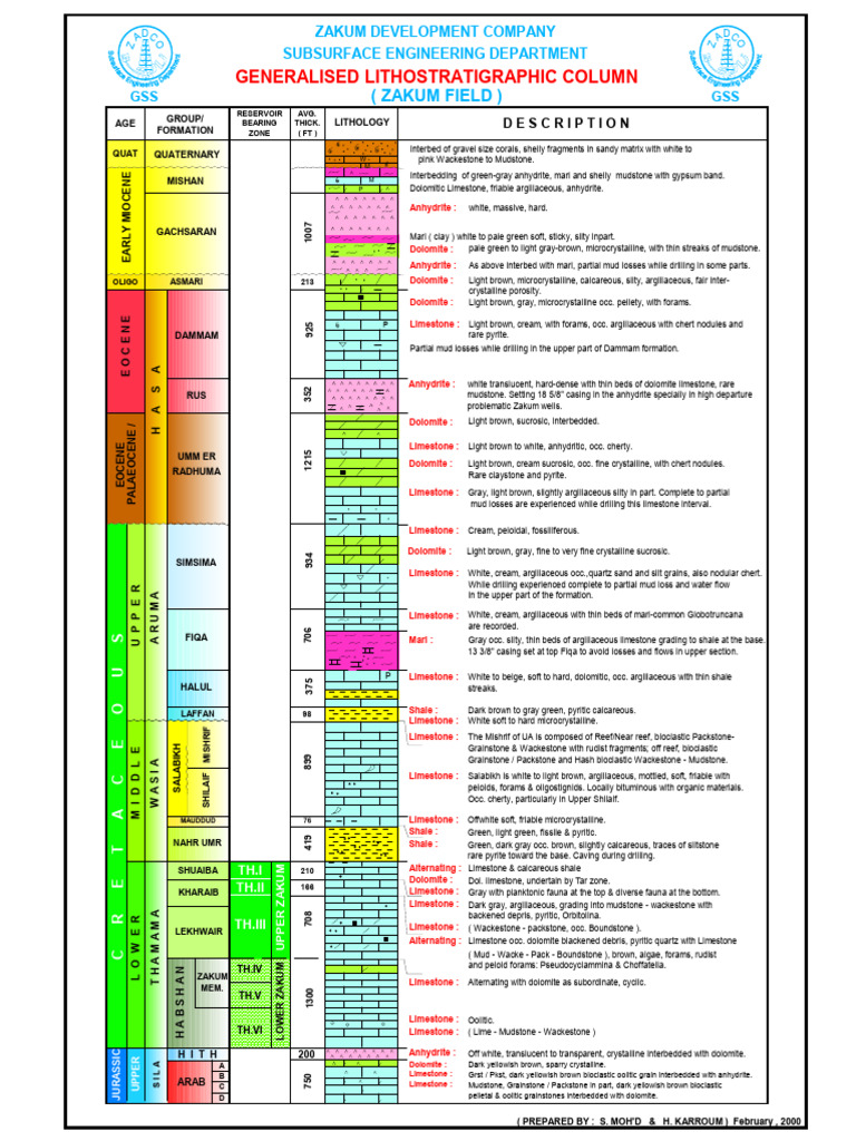 Zakum Field Lithology Column | Download Free PDF | Limestone | Shale