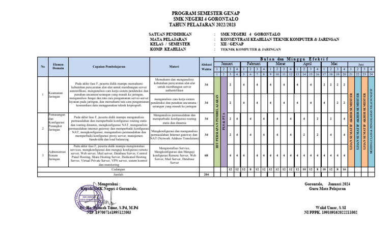 (Prosem) Program Semester Ganjil | PDF