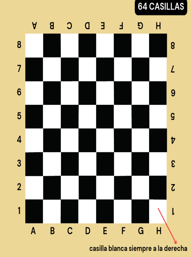 Intro Chess | PDF