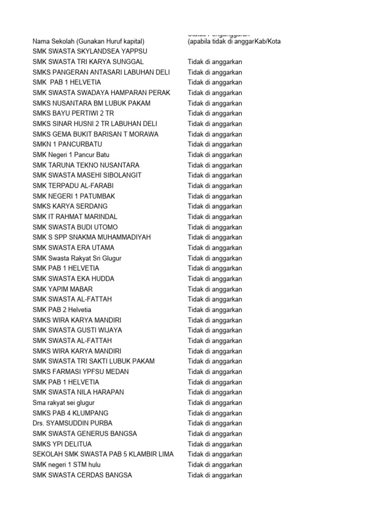 ANGGARAN PENCEGAHAN PERKAWINAN ANAK MELALUI PROGRAM PIK-R TAHUN 2023 ...