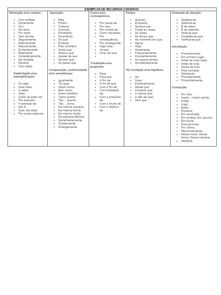 Tabela de Conectivos | PDF