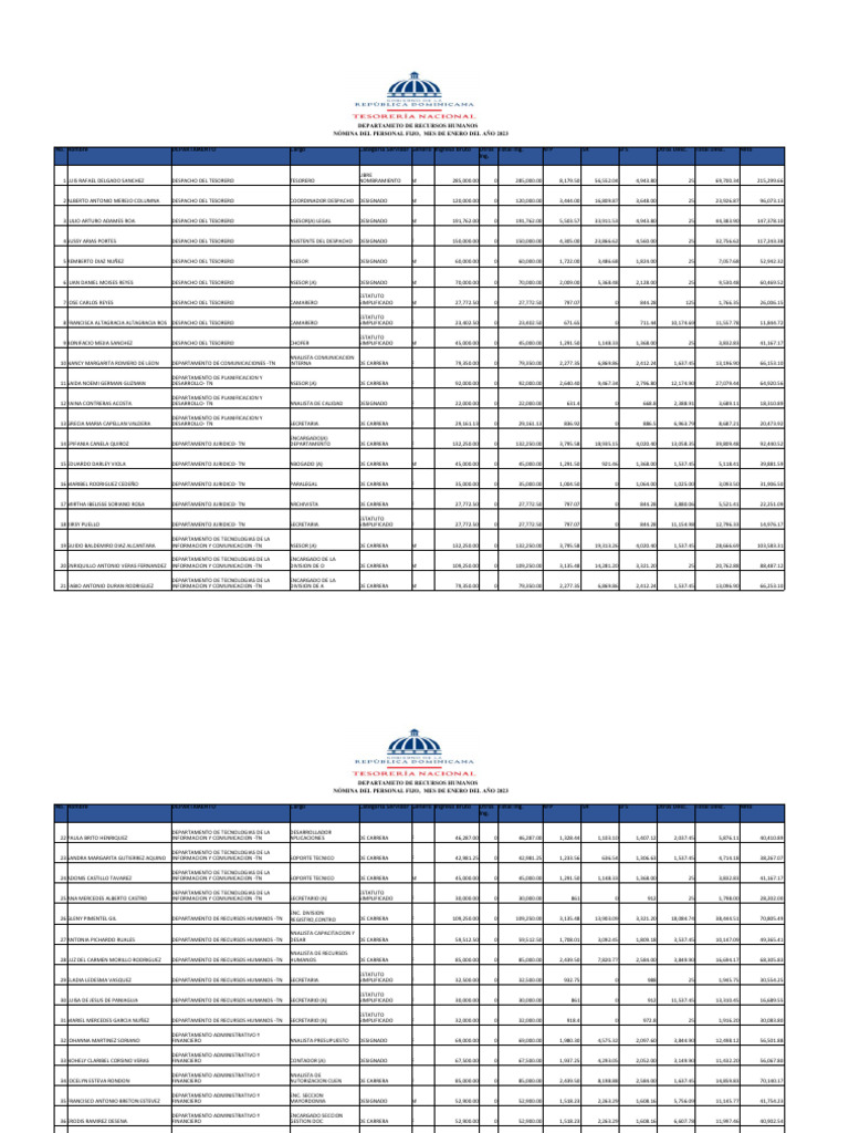 Nomina Personal Fijo Enero 2023 Pdf