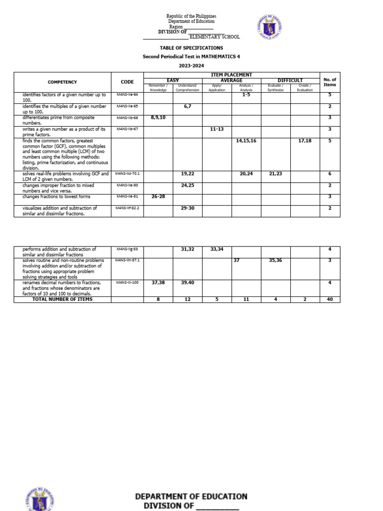 PT_MATHEMATICS-4_Q2 | PDF | Arithmetic | Mathematics