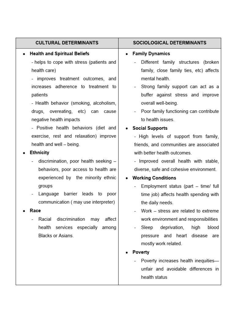 CULTURAL DETERMINANTS | PDF | Poverty | Poverty & Homelessness