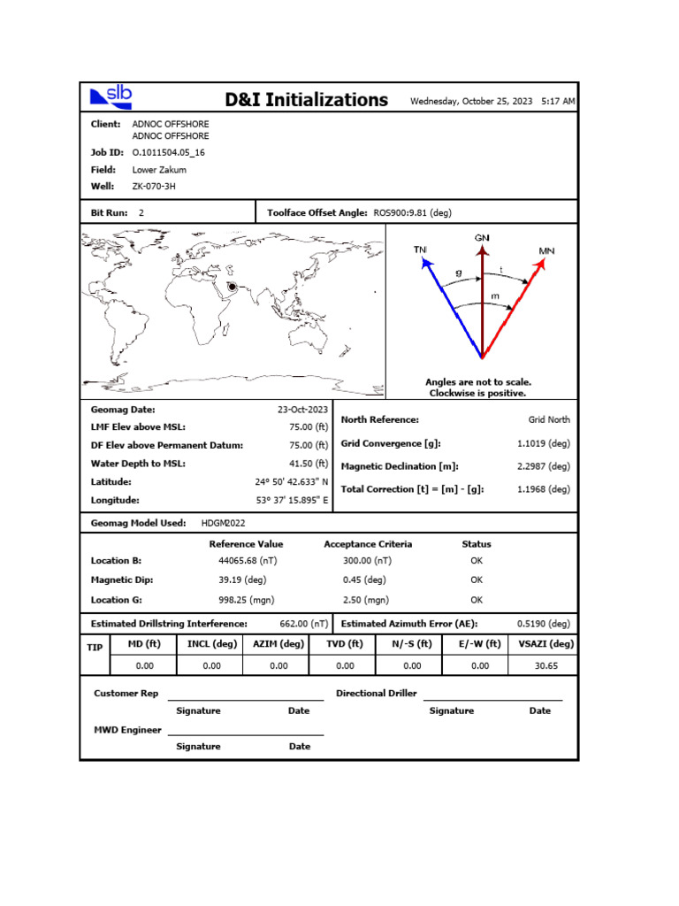 D&I Initializations | PDF