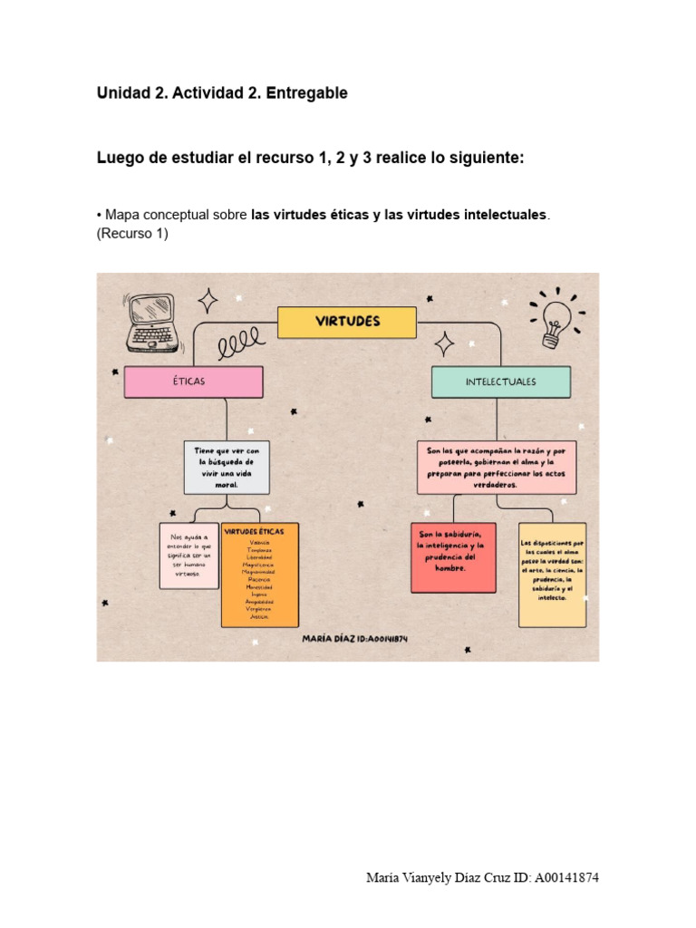 Unidad 2. Actividad 2. Entregable: - Mapa Conceptual Sobre Las Virtudes Éticas y Las Virtudes ...