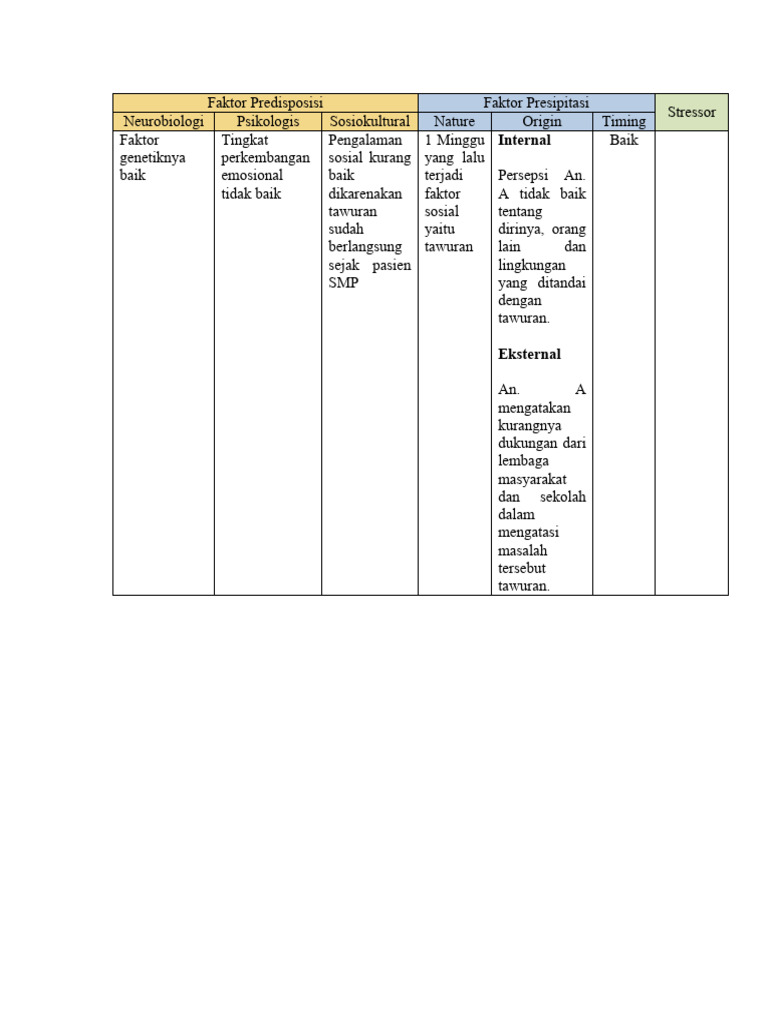 Faktor Predisposisi | PDF