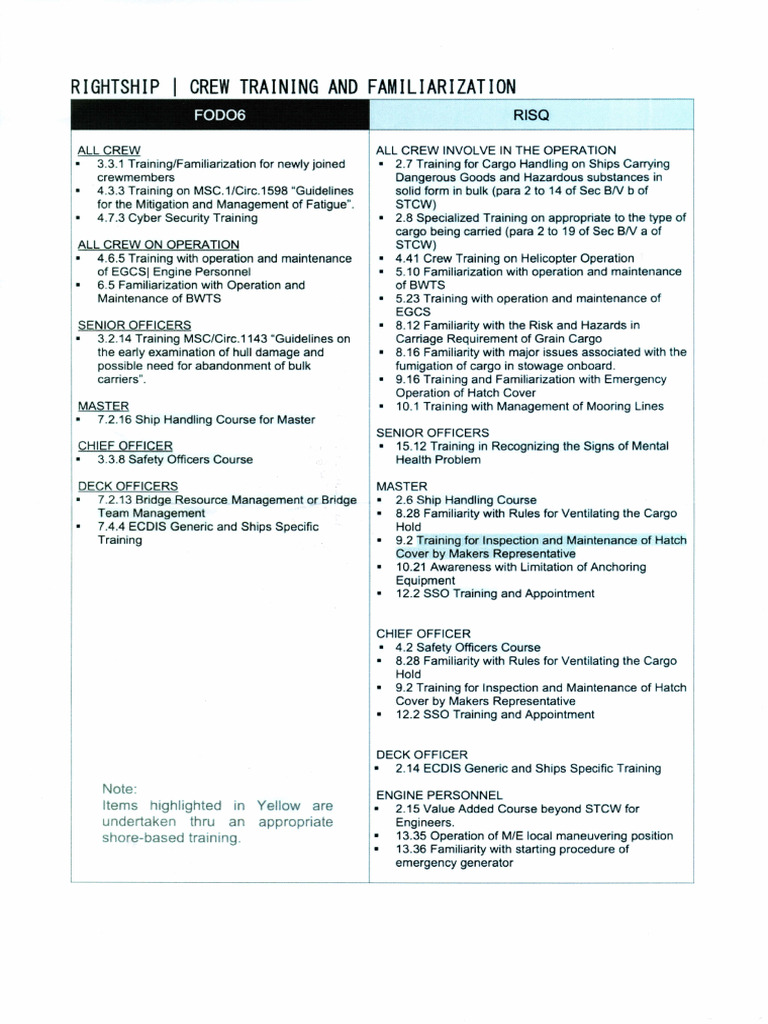 Rightship Crew Training and Familiarization | PDF