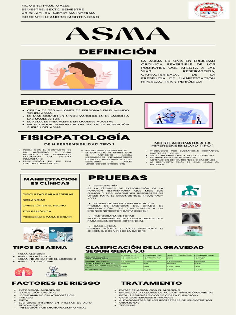 Infografía Del Asma | Descargar gratis PDF | Asma | Sistema inmune