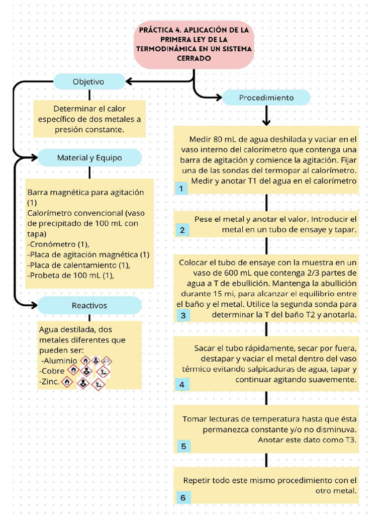 Diagrama Práctica 4 Pre | PDF