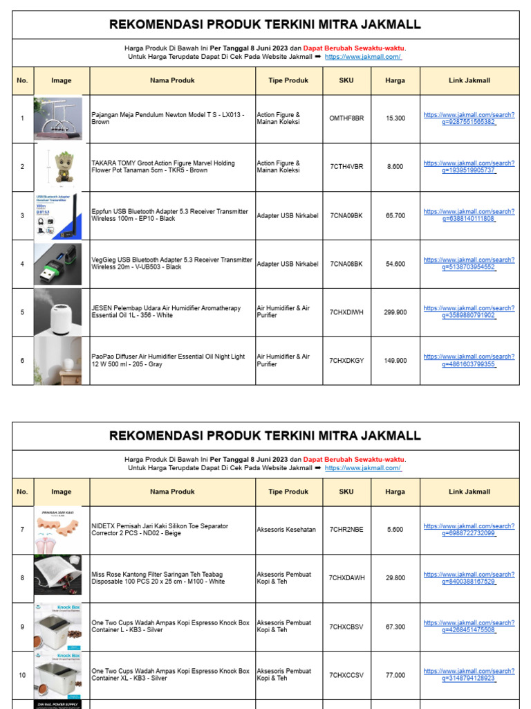 Rekomendasi Produk | PDF