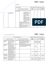 Increments Table and Rubrics | PDF | Educational Stages