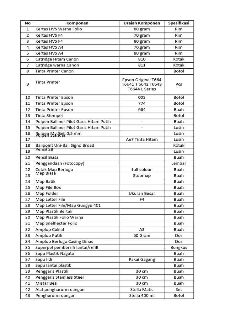 Standart Harga ATK | PDF