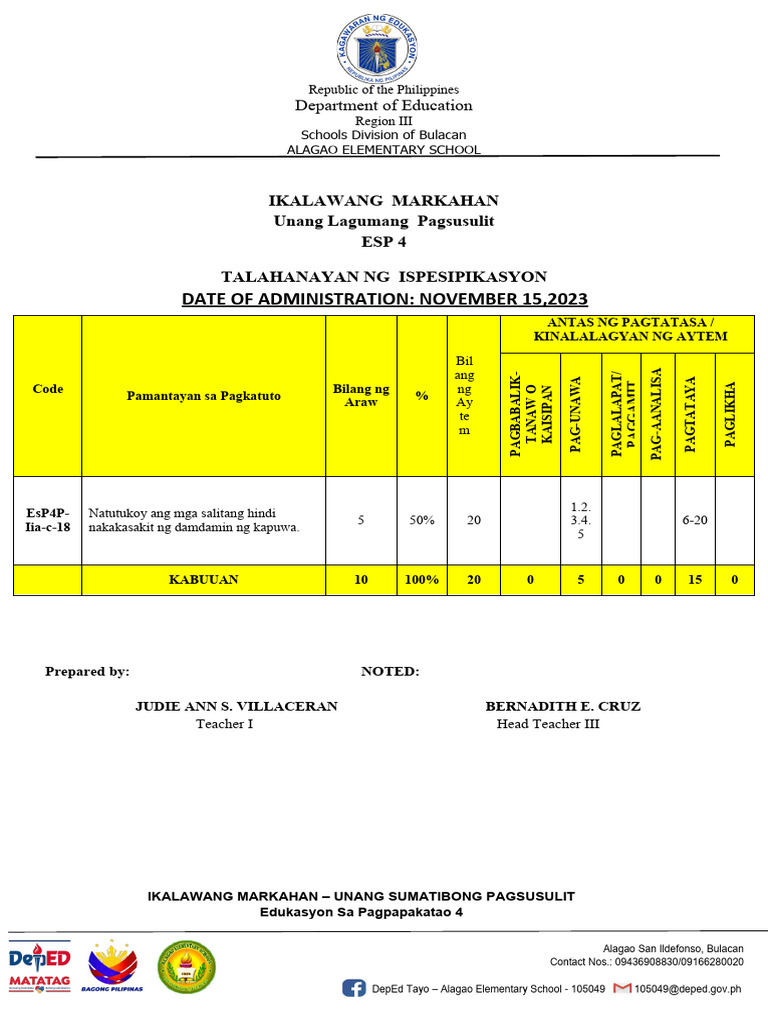 EMILY Grade 4 2NDQUARTER FIRST SUMMATIVE AND PERFORMANCE TASK WITHRUBRIKSANDTOS | PDF