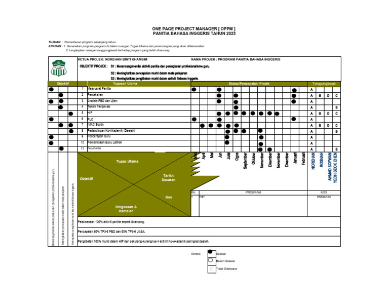 Oppm Panitia Bi 2023 | PDF