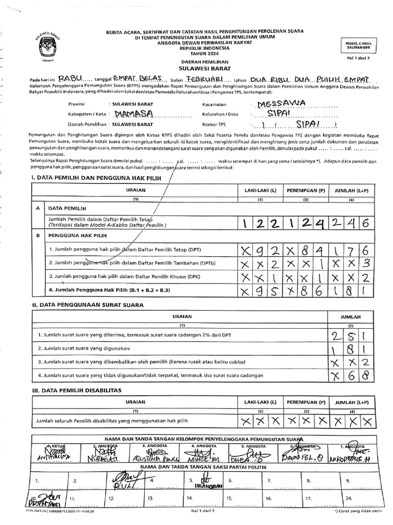 C Hasil Salinan DPR | PDF