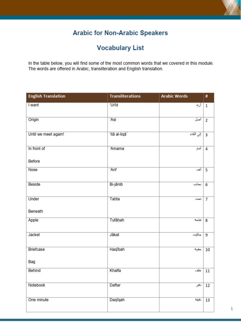 Vocabulary List Handout 4 | PDF