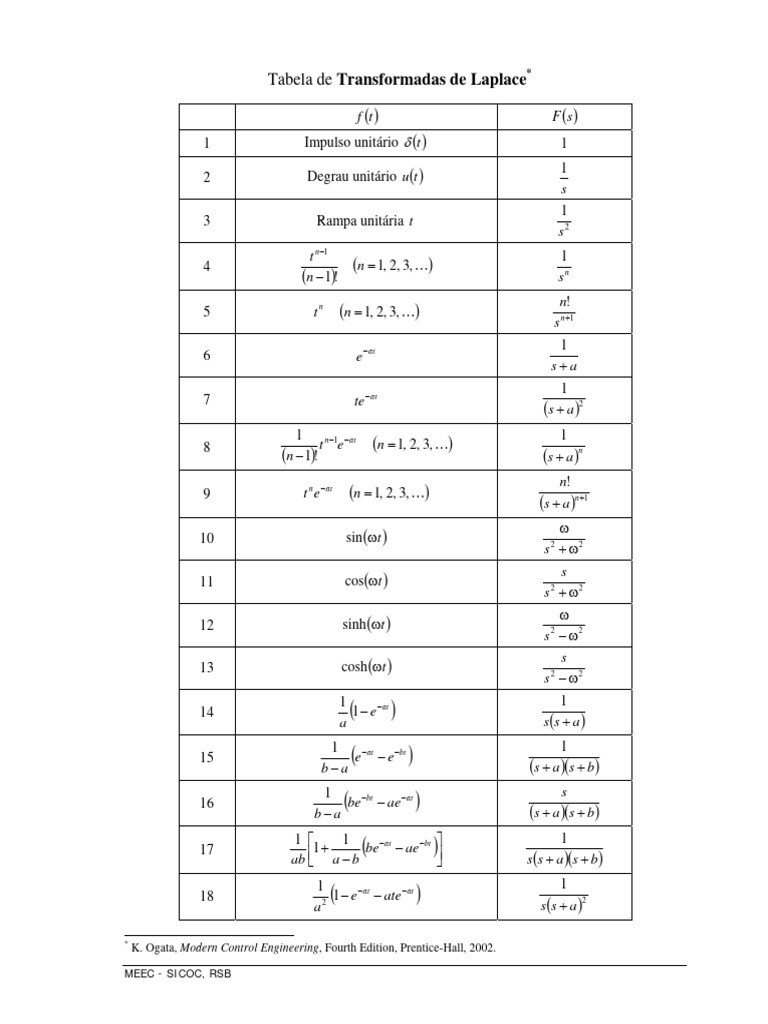 Tabelas Transformadas Laplace | PDF