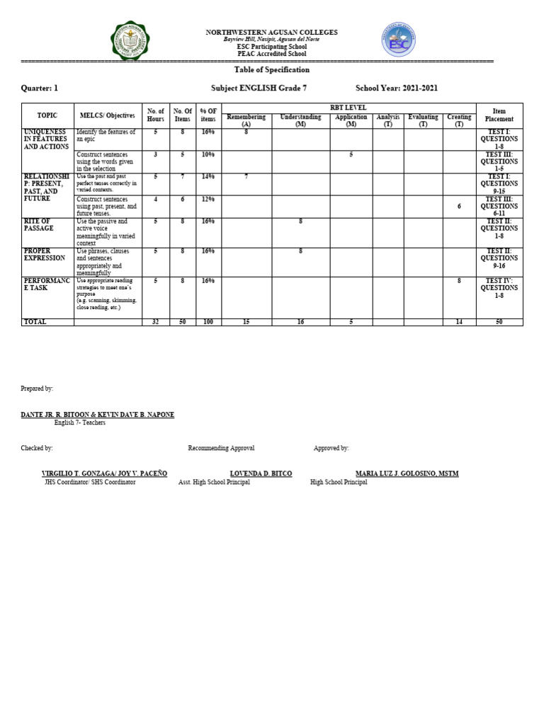 Tos English | Download Free PDF | Grammatical Tense | Linguistic Morphology