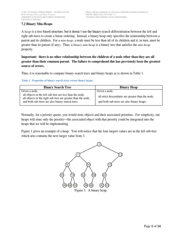 7.02.binary Heaps | PDF | Computer Programming | Applied Mathematics