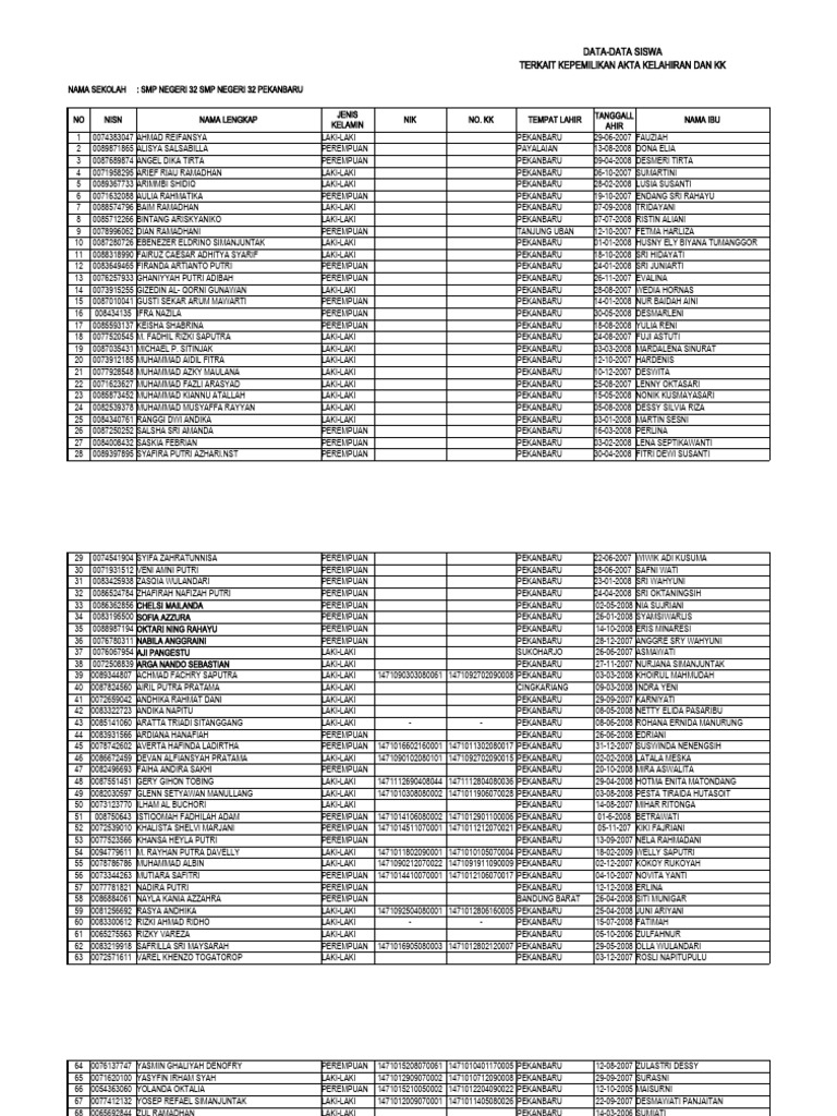 Yang Tidak Lengkap Akte Atau KK | PDF