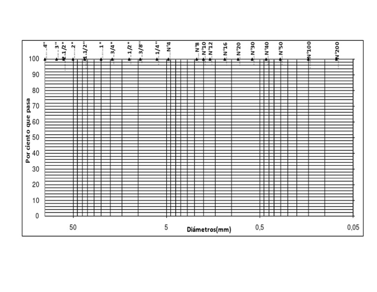 Grafica Semilogaritmica | PDF