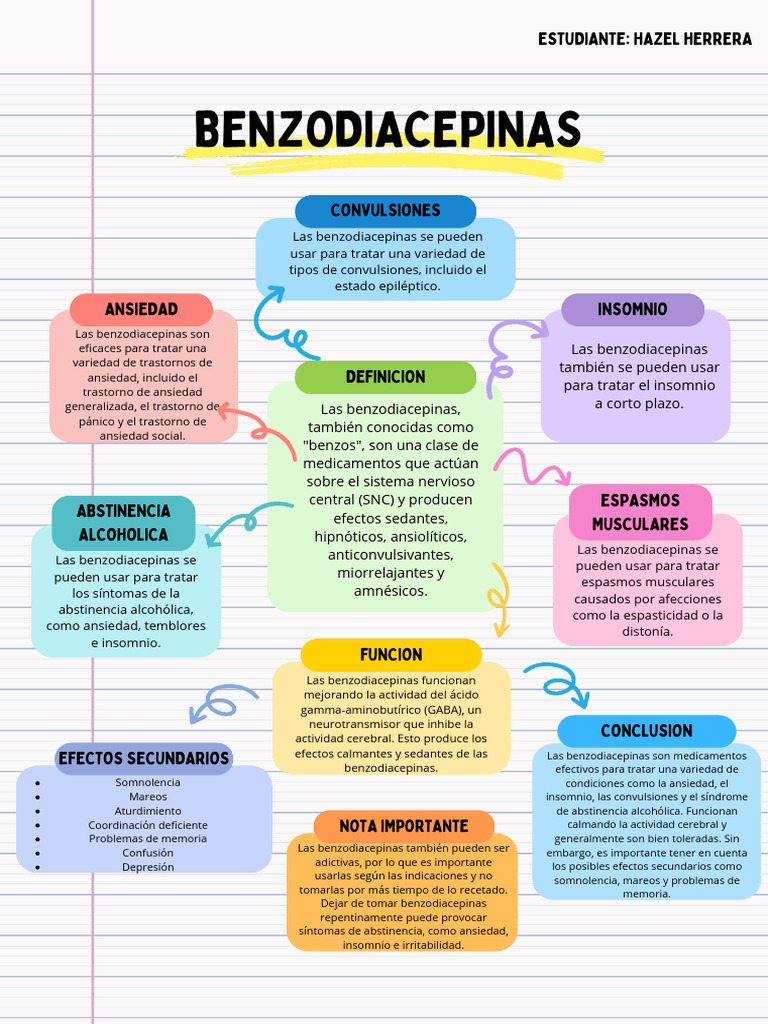 Mapa Benzodiacepinas | PDF | Benzodiazepinas | Despachador de drogas