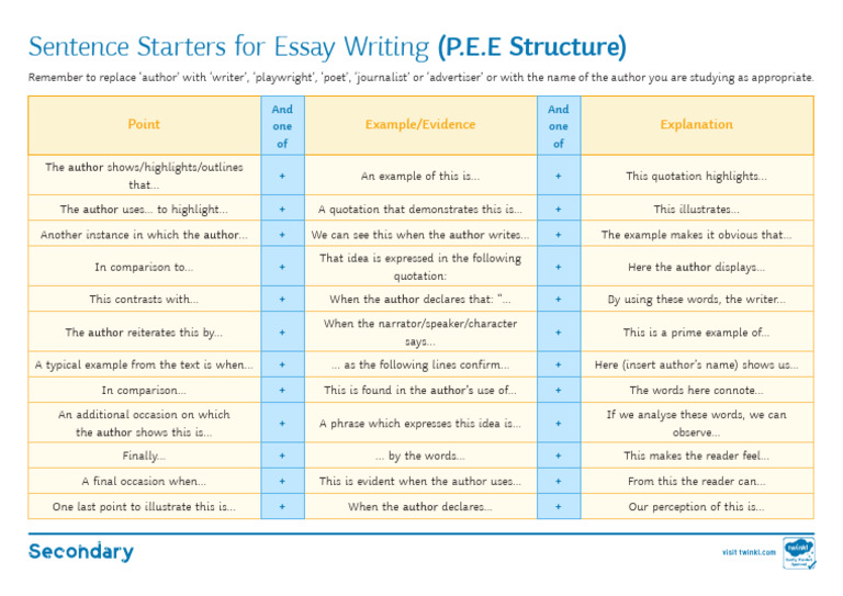 Sentence Starters For Essays | Download Free PDF | Writers | Syntax