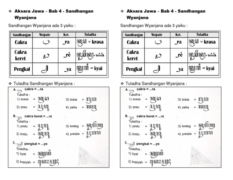 Catetan Aksara Jawa - Bab 4 - Sandhangan Wyanjana | PDF