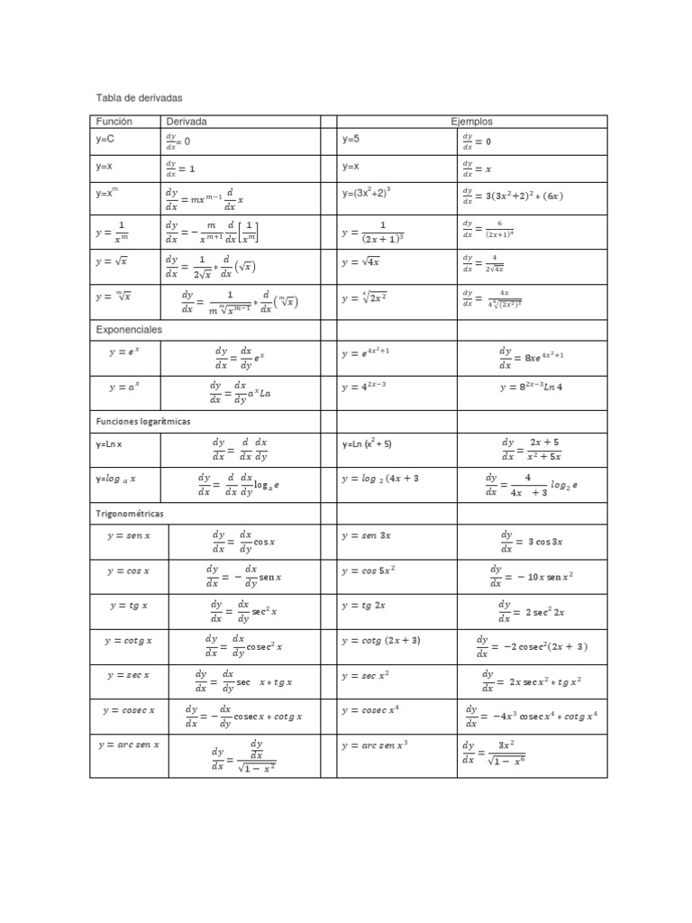 4ED - Tabla de Deribadas | PDF | Ecuaciones diferenciales | Ecuaciones
