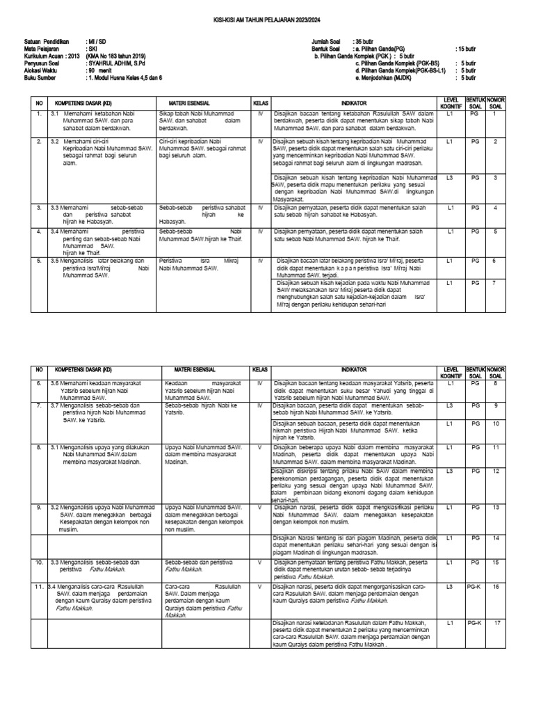 Kisi-Kisi Ski Am - 2023-2024 | PDF