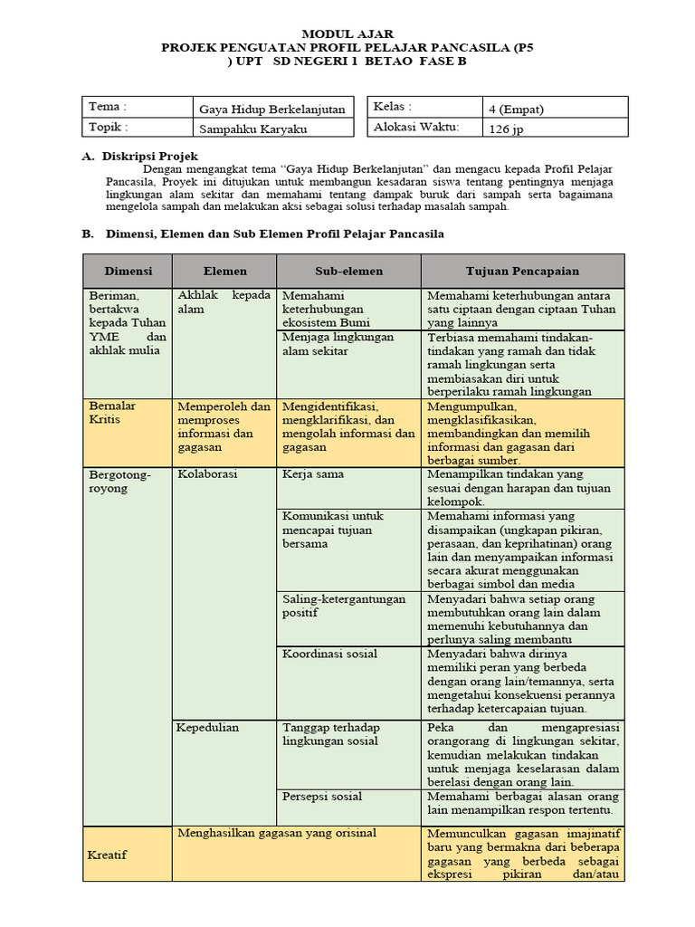 Modul Projek - Model P5 Topik Sampahku Karyaku - Fase B | PDF