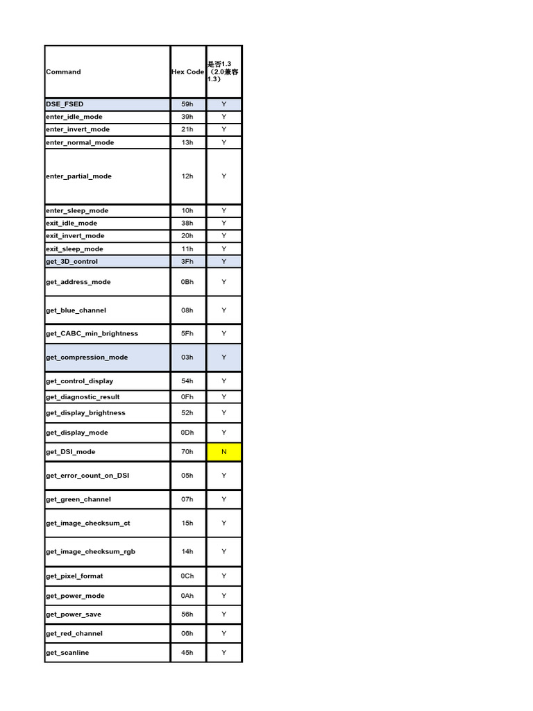 DCS v2.0 Command List | PDF | Electronics | Computer Data