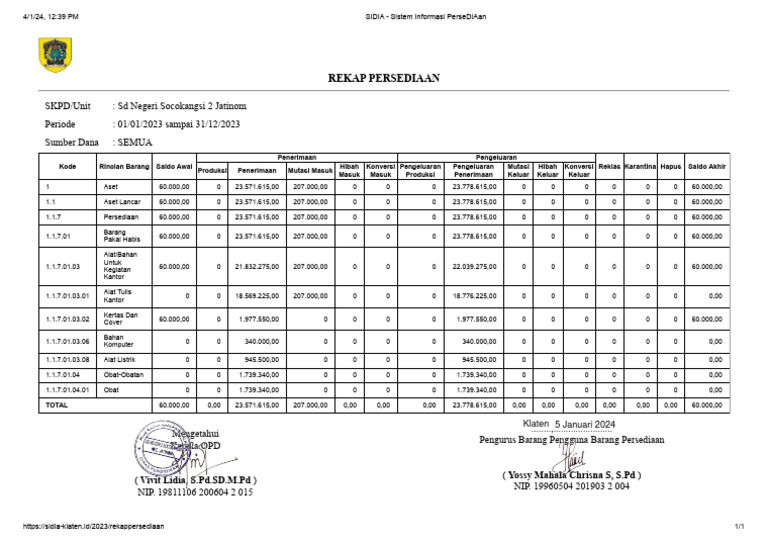 Kertas Kerja Mutasi Dan Konsolidasi Persediaan | PDF