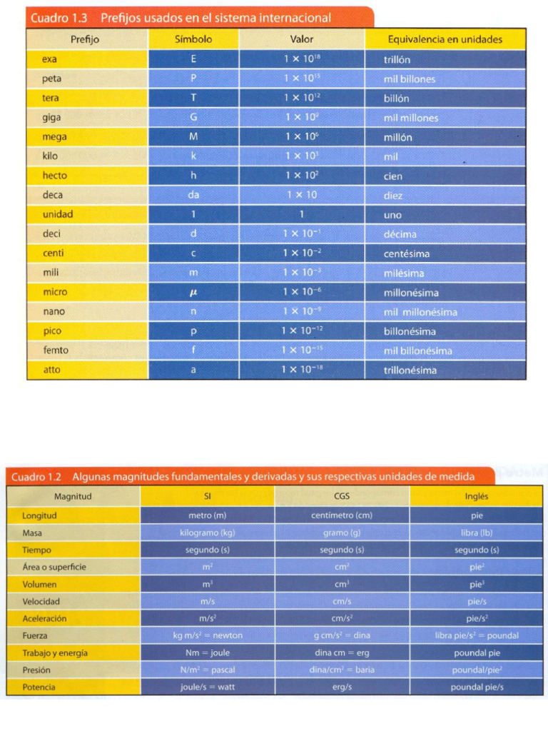 Prefijos, Magnitudes y Conversiones | PDF