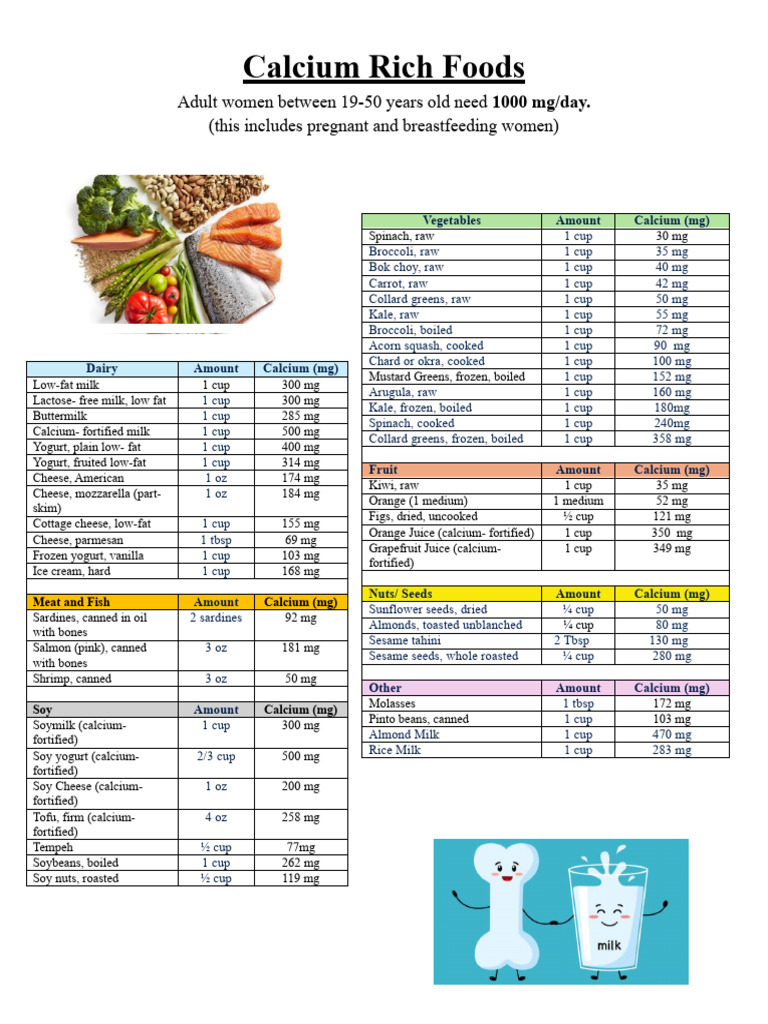 calcium handout | PDF | Soybean | Leaf Vegetable
