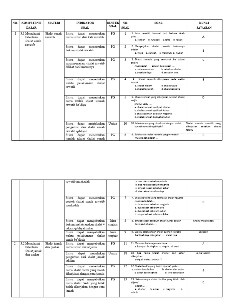 Kisi-Kisi Fiqih Kelas 3 MC1 | PDF