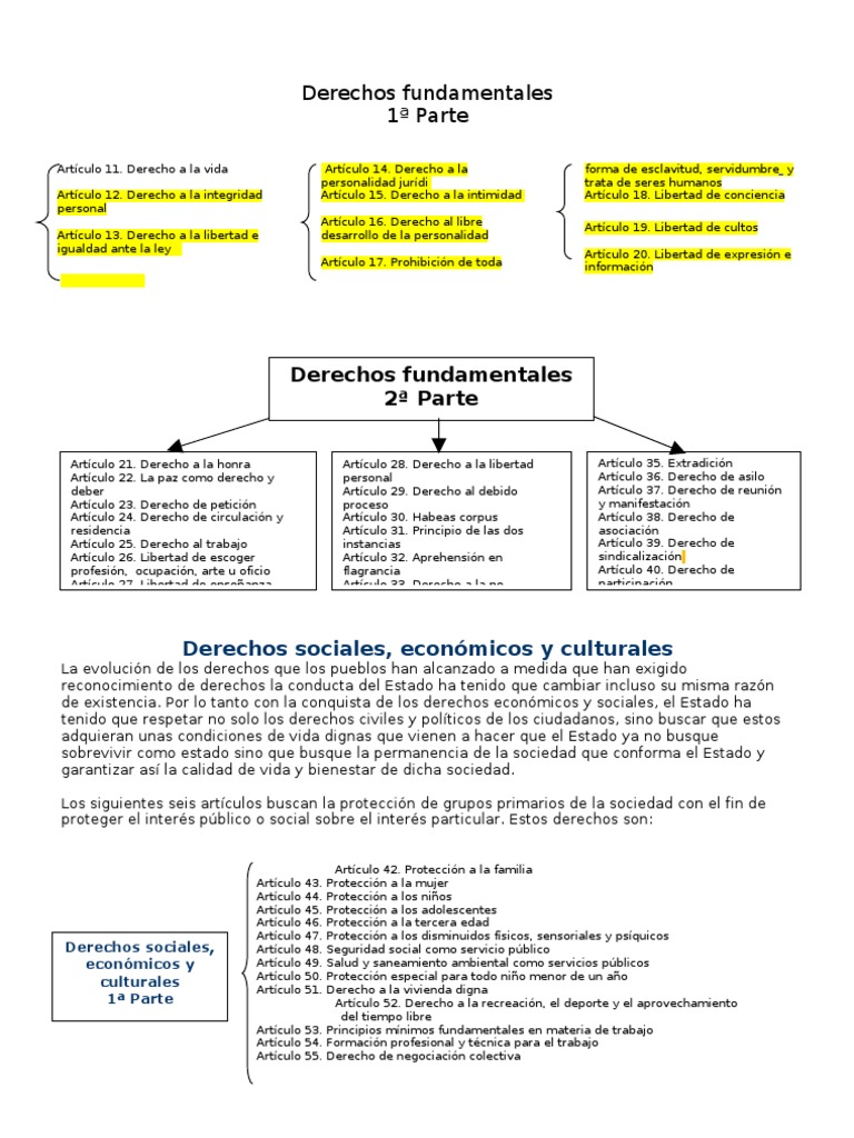 Derechos Fundamentales CUADRO | Descargar gratis PDF | Derecho ...