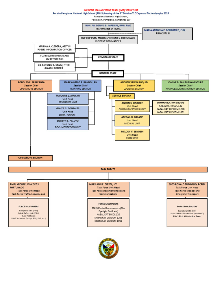 Proposed-IMT-Structure-for-the-2024-Division-Technolympics SAVE | PDF