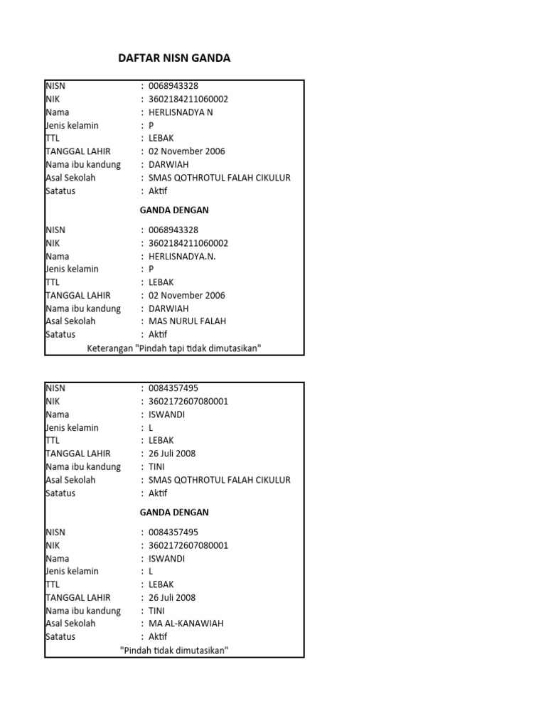 Data Nisn Ganda | PDF | Ilmu Sosial