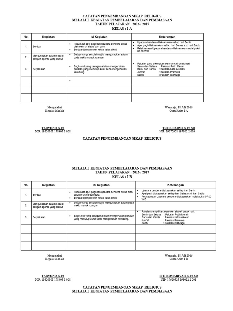 Pengembangan Sikap Religius Siswa | PDF