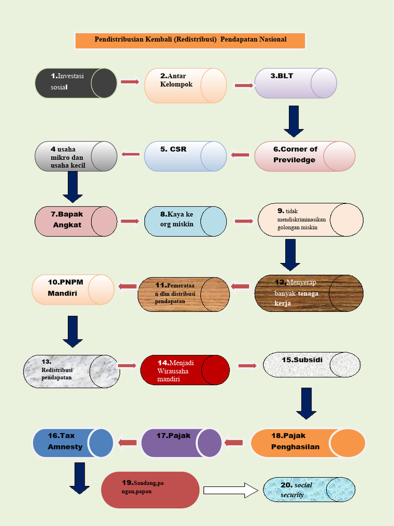 Game Tabung Ajaib | PDF | Bisnis | Pengelolaan Keuangan & Uang